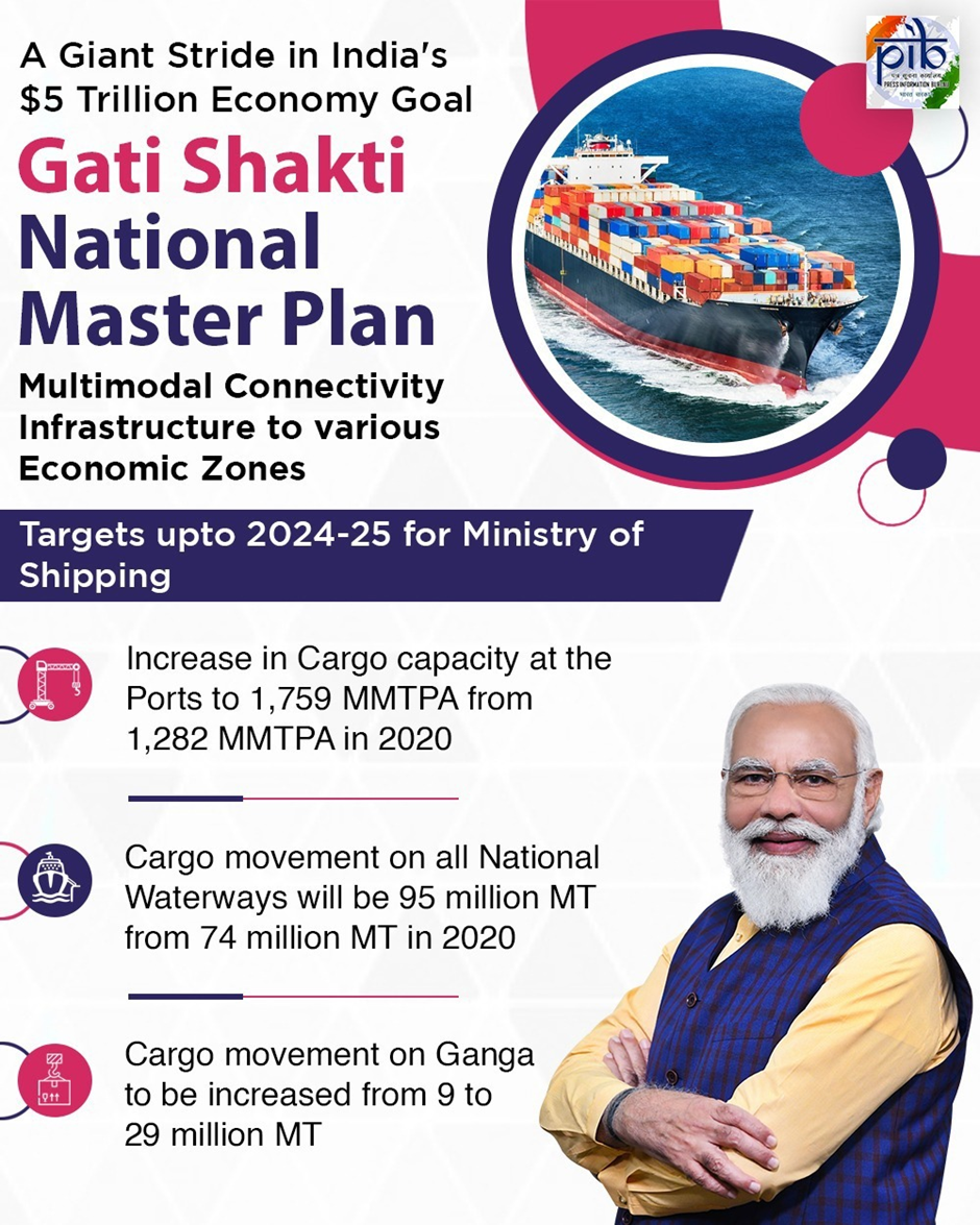PM Gati Shakti