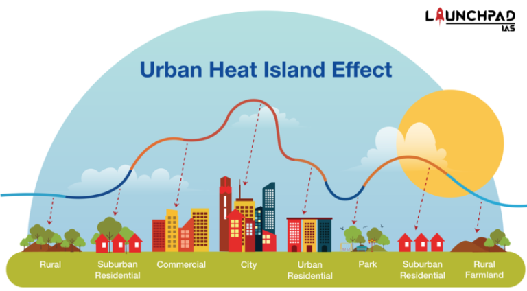 Urban Heat Island